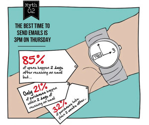 7 Email Marketing Myths That You Shouldn't Believe