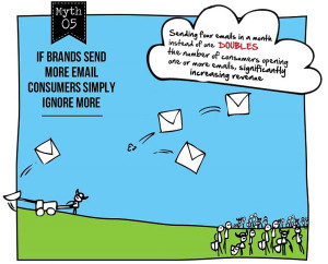 7 Email Marketing Myths That You Shouldn't Believe