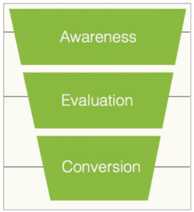 How to Create a Customer Journey Map (Step by Step)