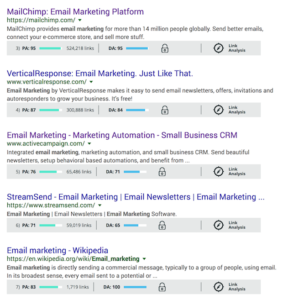 The Ultimate List of Content Promotion Tools to Grow Your Traffic
