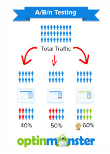 What Is a Split Test? How to Create It? (and Why You Should)