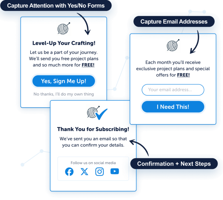 Yes / No Forms - Create Multi-Step Campaigns to Skyrocket Conversions