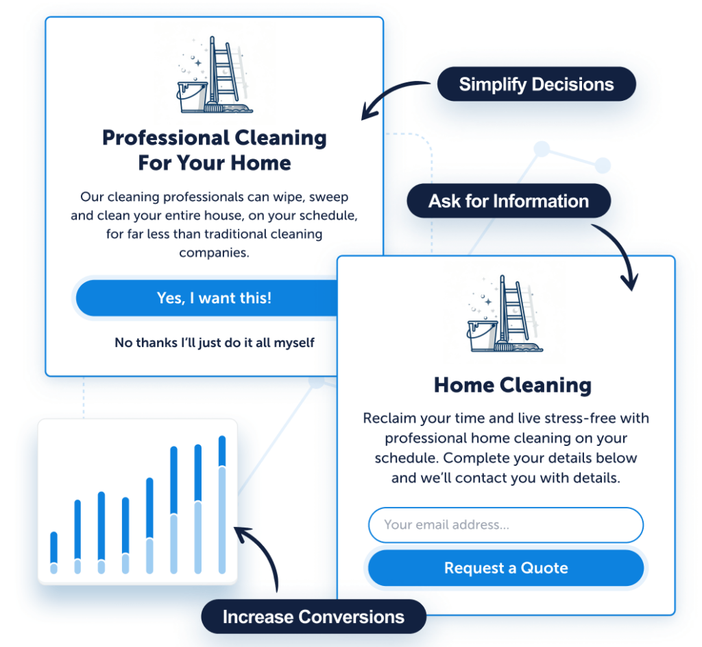 Yes / No Forms - Create Multi-Step Campaigns to Skyrocket Conversions