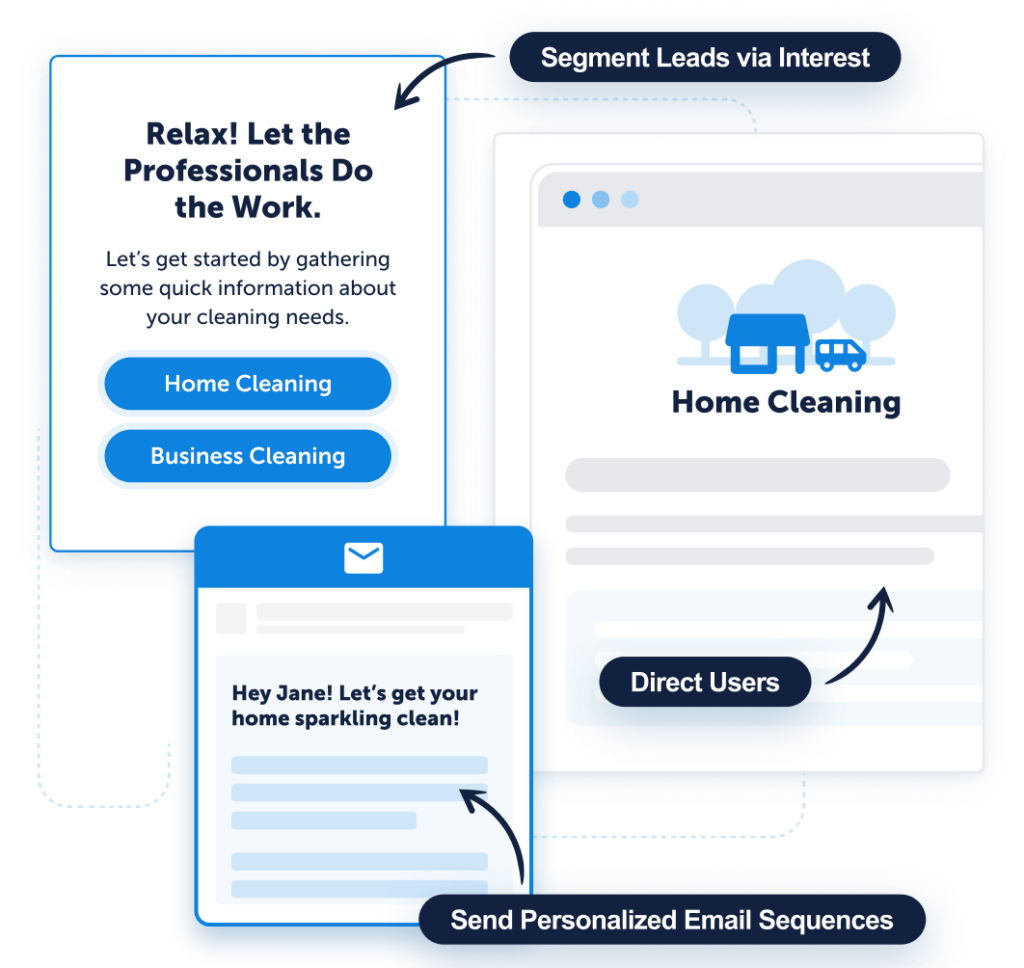 Yes / No Forms - Create Multi-Step Campaigns to Skyrocket Conversions