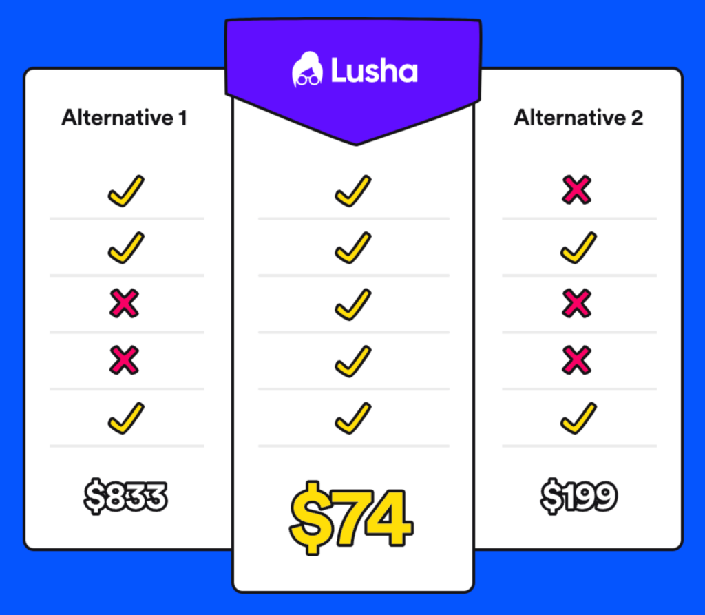 How to Create a High Converting Free-to-Paid Marketing Strategy
