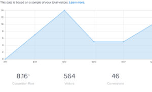 What Is Conversion Rate Optimization? Complete Beginner's Guide