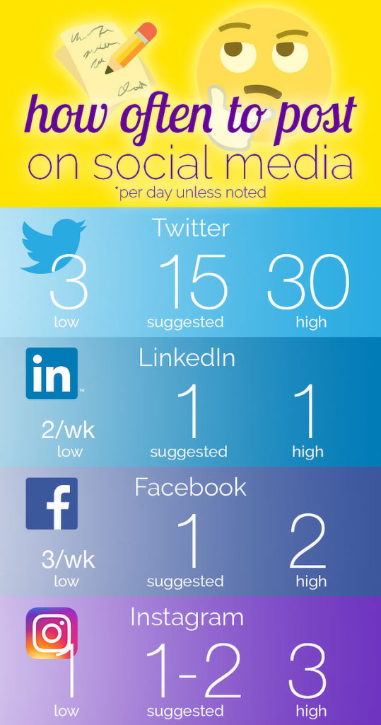 Social Media and SEO: Do Social Shares Really Matter for Ranking?