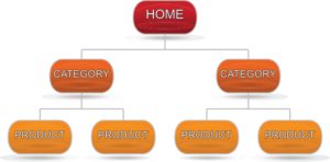 Shopify SEO: 7 Steps to Rank Your Store #1 in 2024