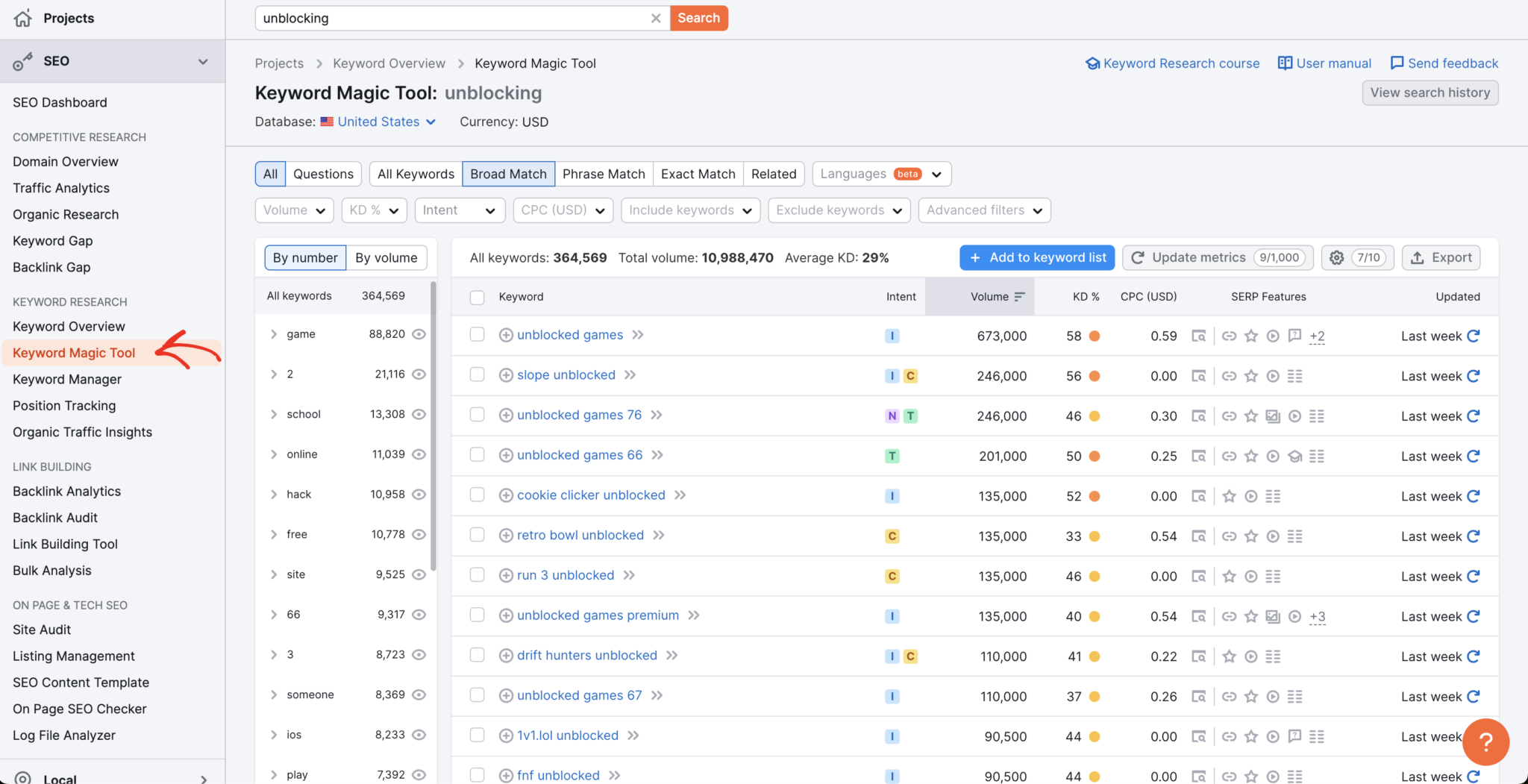 How to Choose Keywords for SEO: 5-Step Guide