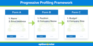 How to Use Progressive Profiling to Generate Better Leads