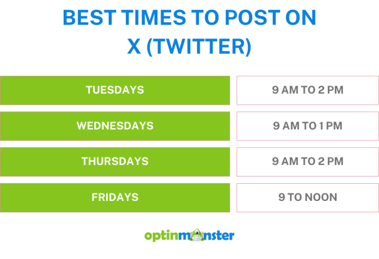 When Is the Best Time to Post on Social Media in 2025