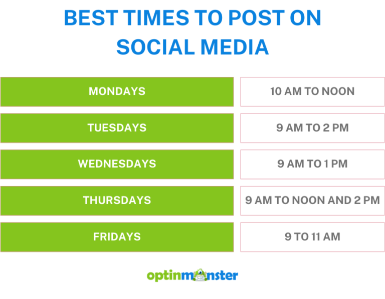 When Is the Best Time to Post on Social Media in 2026