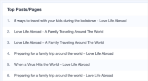 Content Upgrades: How to Use Popular Posts for More Conversions