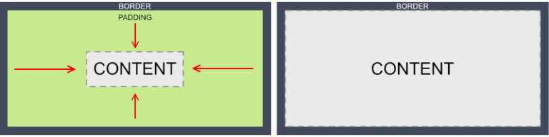 How to Remove the Padding from Campaigns - OptinMonster