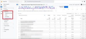 What Is Average Time on Page and How to Increase It