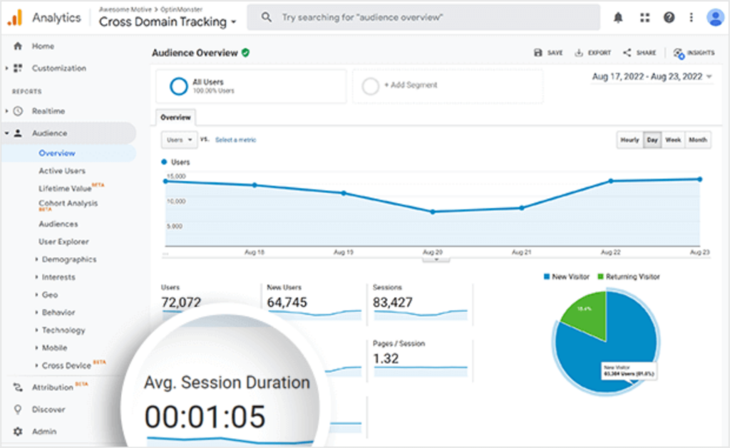 What Is Average Time on Page and How to Increase It