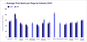 What Is Average Time on Page and How to Increase It