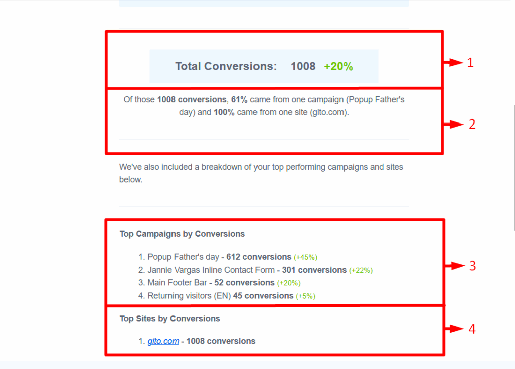 How to Disable or Enable Conversion Summary Emails - OptinMonster
