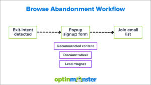 13 Proven Marketing Automation Workflow Examples You Can Try