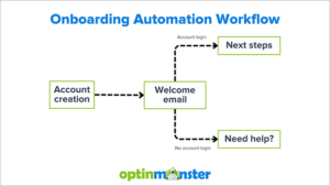 13 Proven Marketing Automation Workflow Examples You Can Try