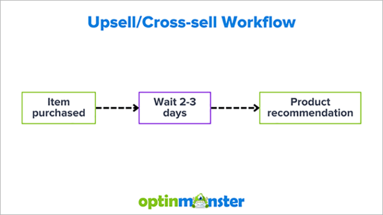 13 Proven Marketing Automation Workflow Examples You Can Try 13 Proven Marketing Automation Workflow Examples You Can Try