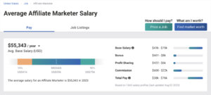 18 Affiliate Marketing Statistics All Marketers Must Know