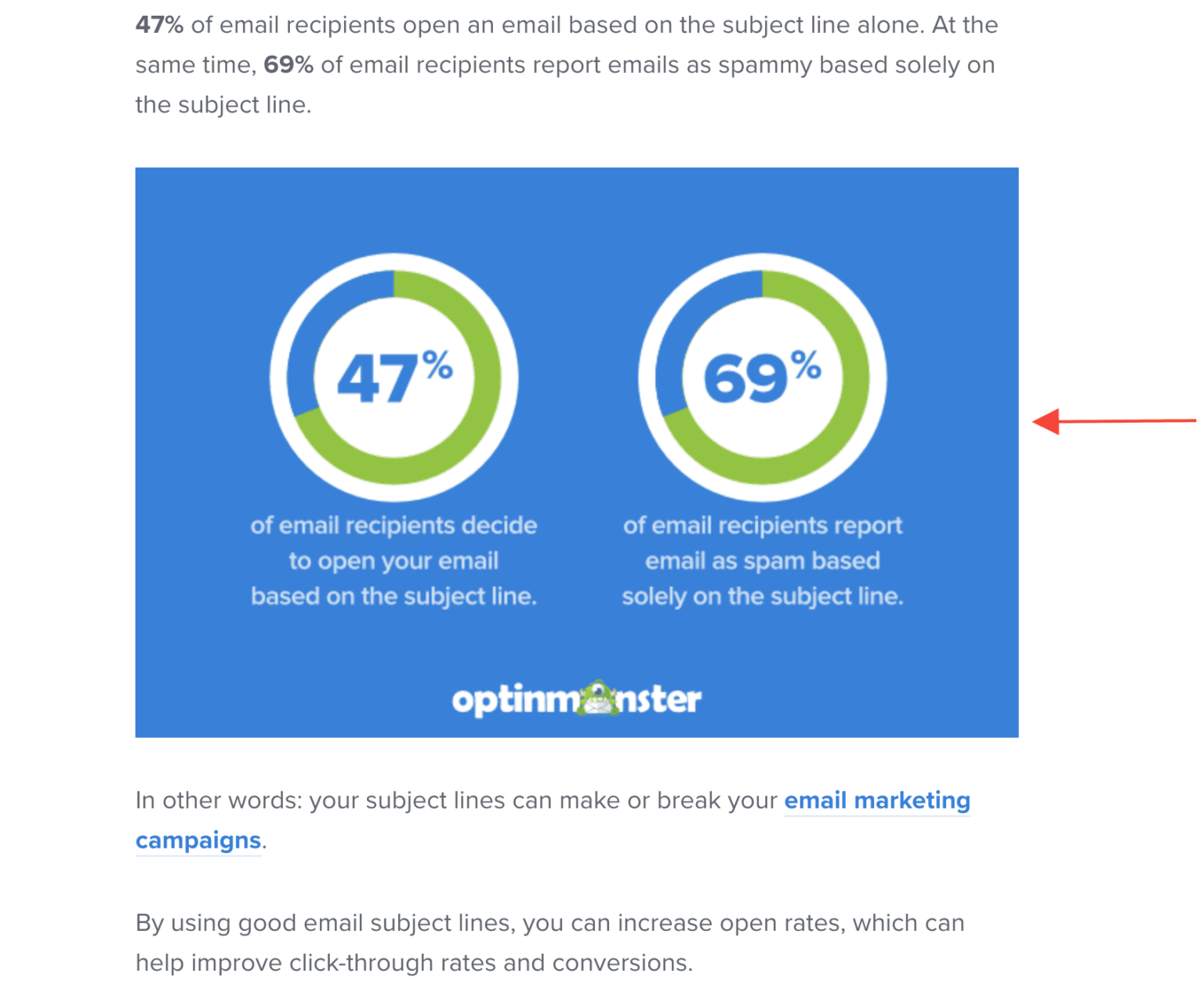How To Write a Blog Post: Step-by-Step Guide