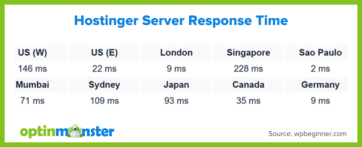 6 Best Managed WordPress Hosting Services Compared (2025)