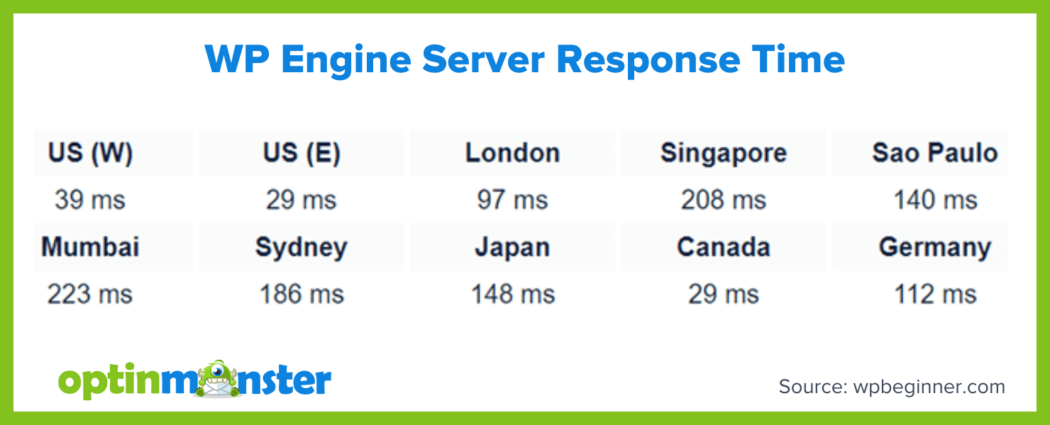 6 Best Managed WordPress Hosting Services Compared (2025)