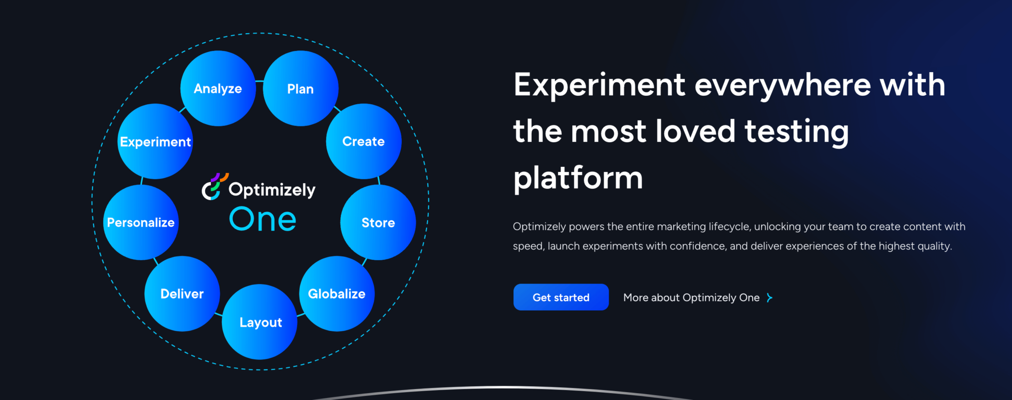 What Is Split Testing? Best Split Testing Tools & Strategies