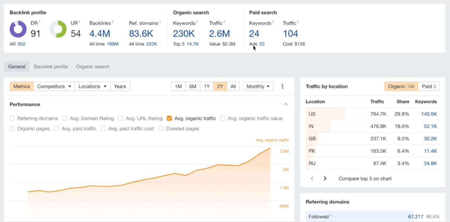 Competitor Analysis Tools 2025: Best Picks for Every Budget