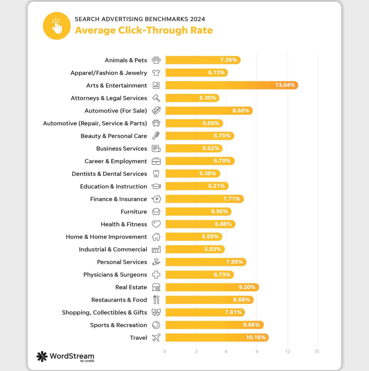 What Is a Good CTR for Google Ads? + Tips to Improve Yours