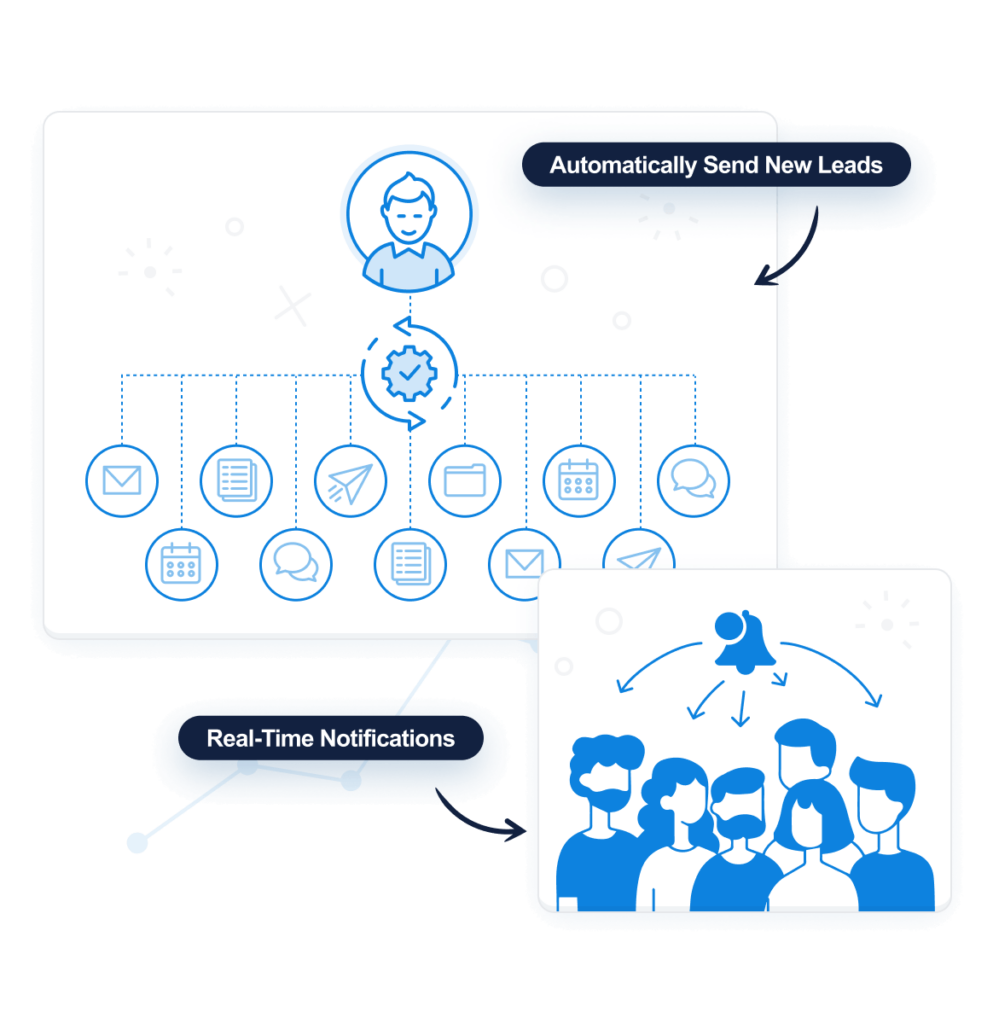 OptinMonster Lead Sharing - Send Leads to Multiple Apps & Partners