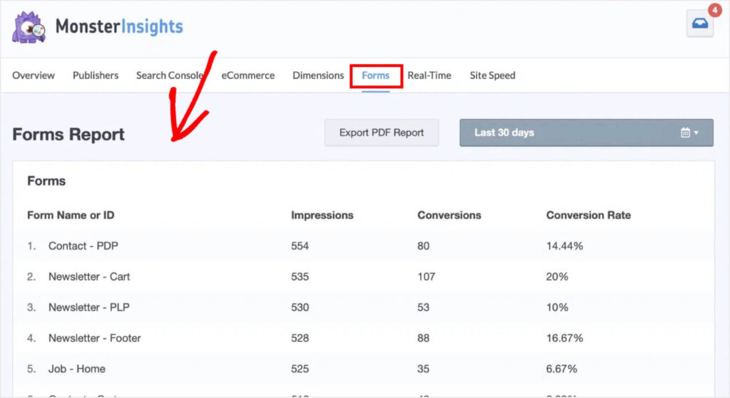 MonsterInsights Review: Is This Analytics Plugin Worth It?